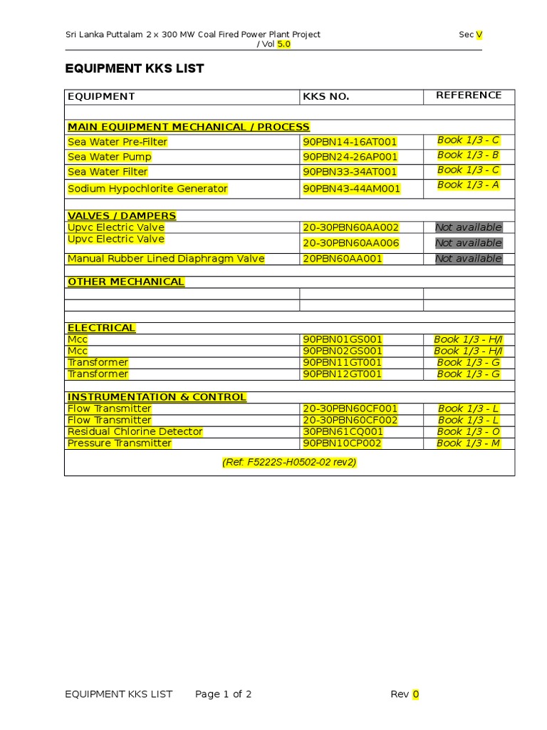 Equipment Kks List: Equipment Kks No. Reference Main Equipment ...