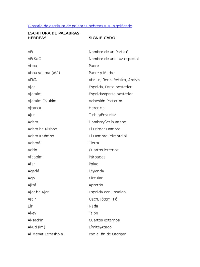 Glosario de Escritura de Palabras Hebreas y Su Significado