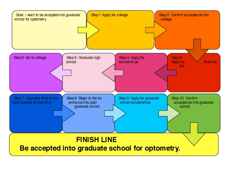 Goal Setting Graphic Organizer 2017 | PDF