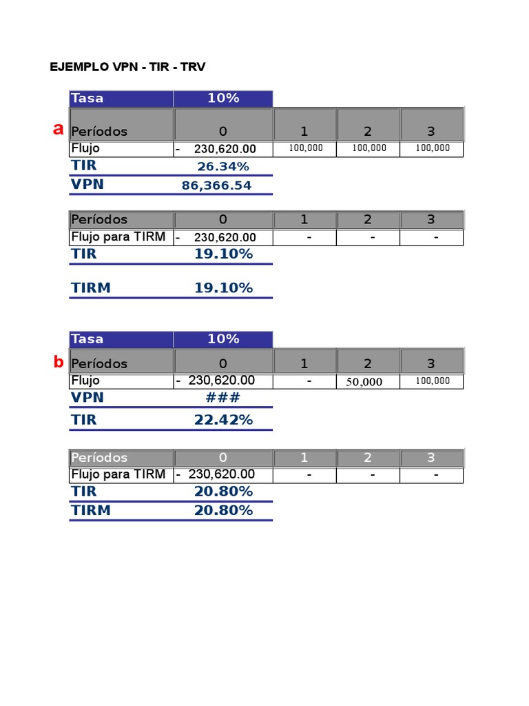 Ejemplo VPN y TIR (1) | Valor presente neto | Tasa interna de retorno