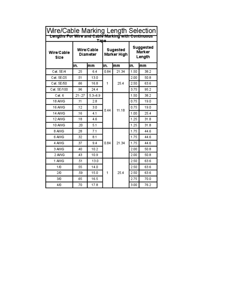 UTP Cable Label | PDF