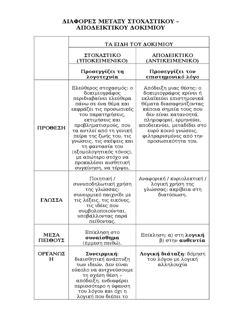 ΔΙΑΦΟΡΕΣ ΑΠΟΔΕΙΚΤΙΚΟ - ΣΤΟΧΑΣΤΙΚΟ ΔΟΚΙΜΙΟ - ΘΕΩΡΙΑ (ΠΙΝΑΚΑΣ)