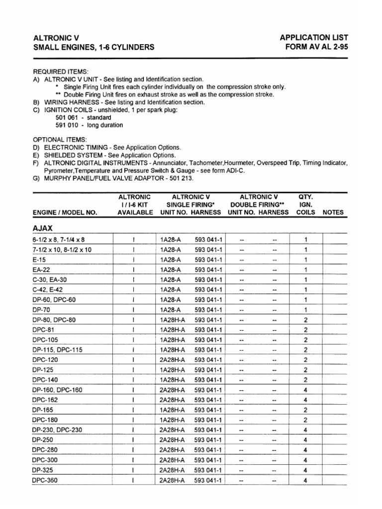 Altronic I Installation Guide | PDF