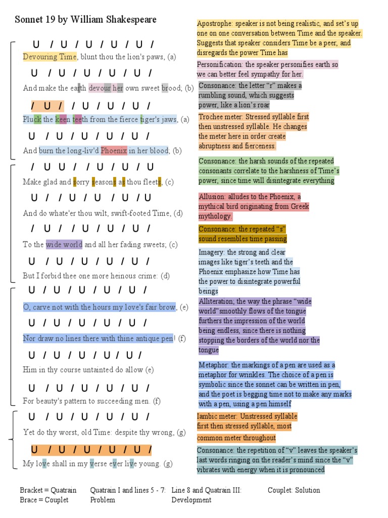 sonnet 19 annotations | Metre (Poetry) | Poetic Form