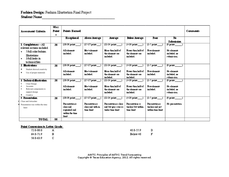 Fashion Illustration Project Rubric | Further Education | Business