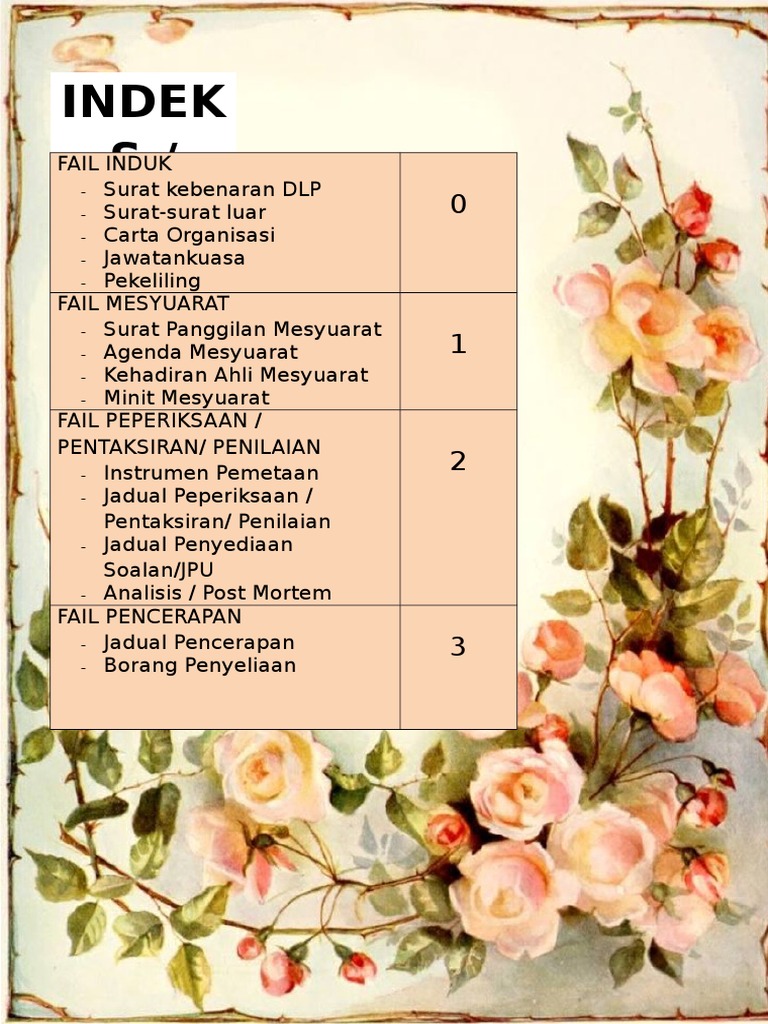 Indeks Fail Induk DLP | PDF