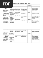 Action Plan Sa Filipino | PDF