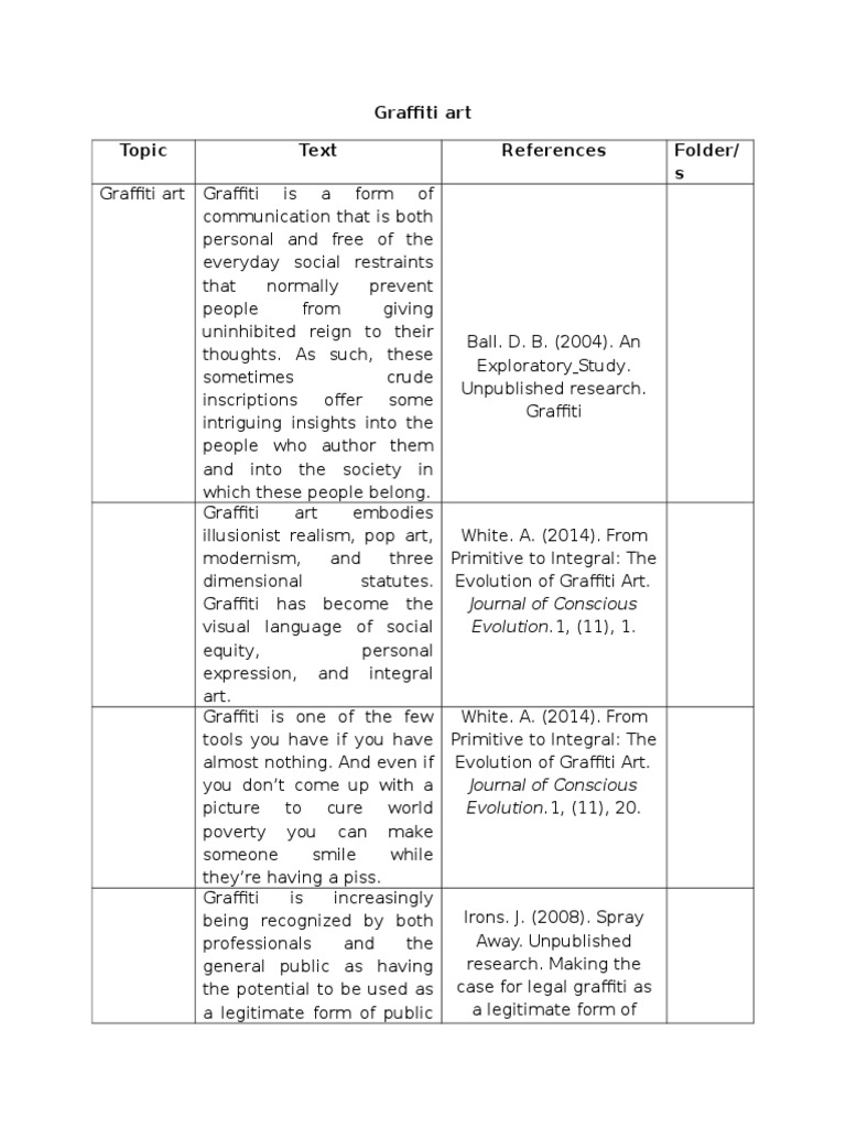 Note Taking About Graffiti Art | PDF | Graffiti | Street Art