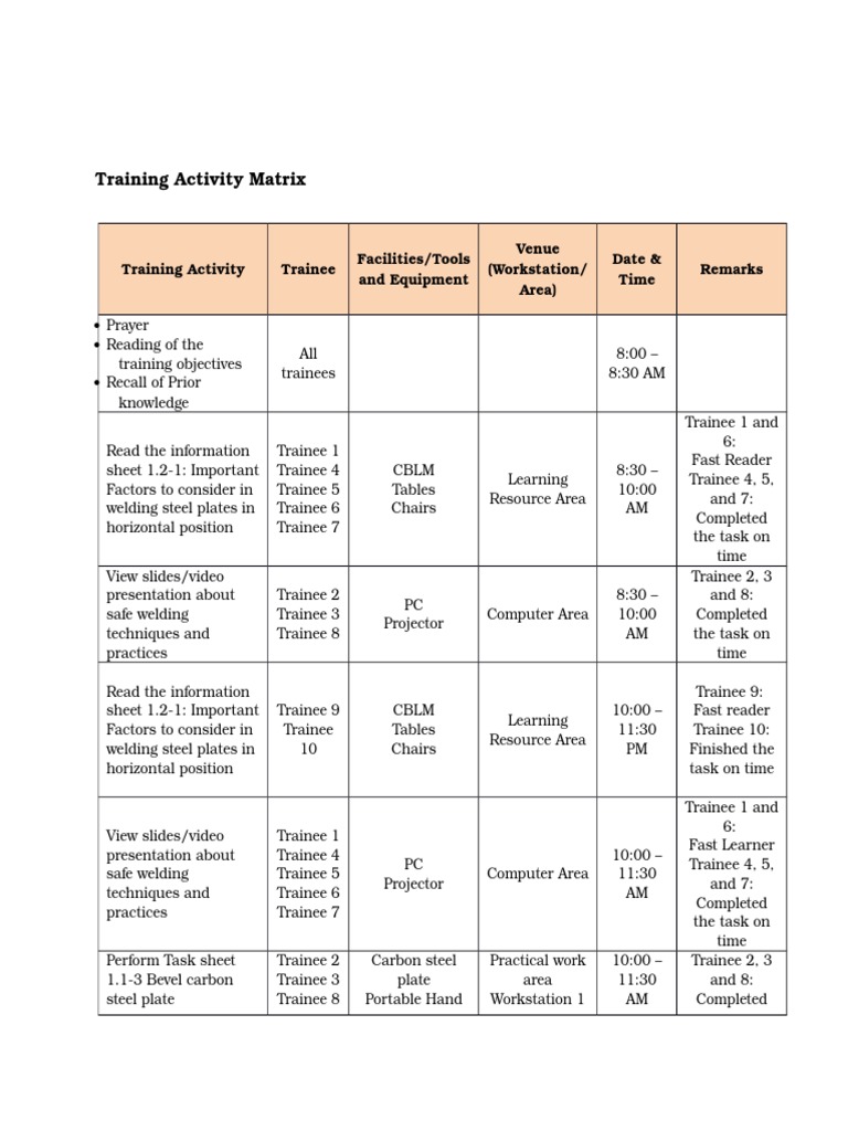 Training Activity Matrix for Welding | PDF | Mill (Grinding) | Learning