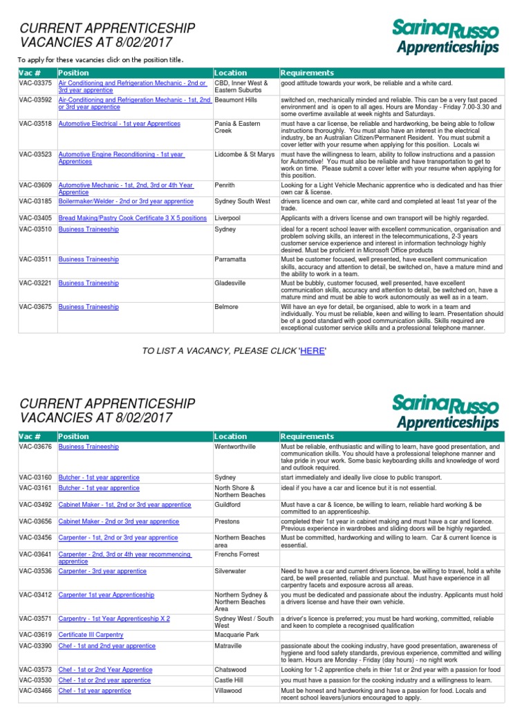 Current Apprenticeship VACANCIES AT 8/02/2017: Vac # Position Location ...