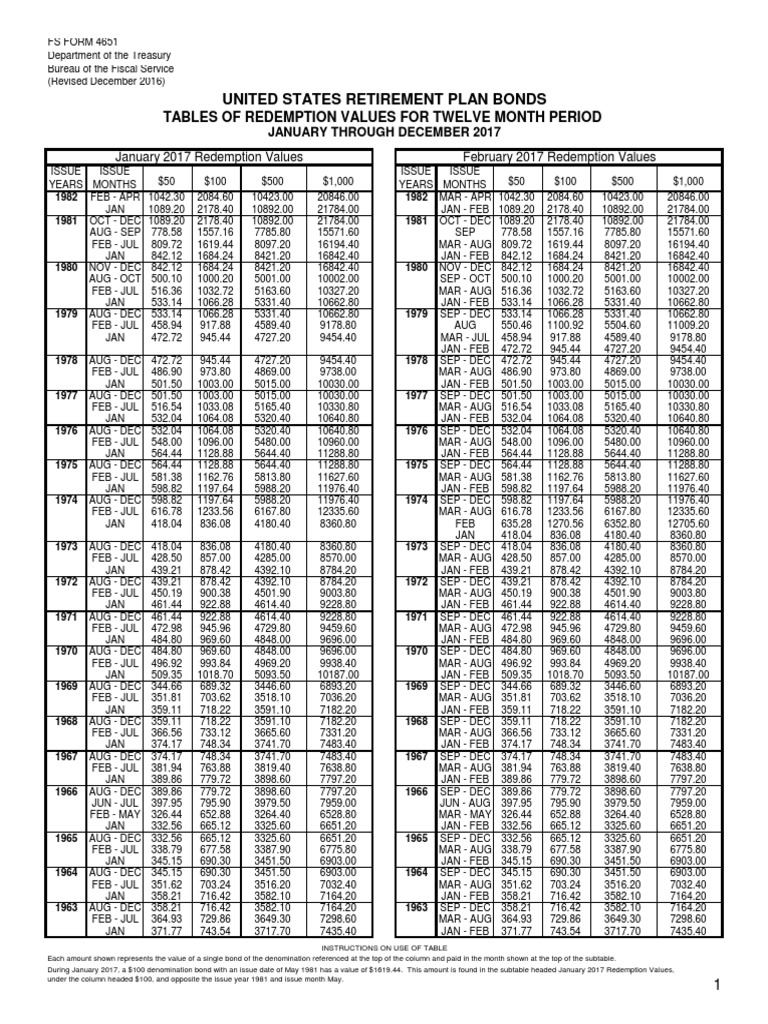 United States Retirement Plan Bonds: Tables of Redemption Values For ...