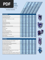 Victaulic Gruvlok Couplings & Gaskets: Cross Reference | PDF | Gas ...