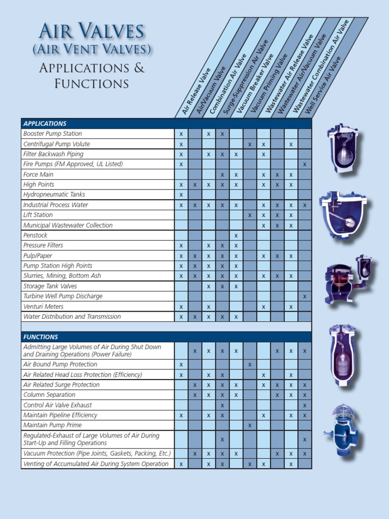 AirValveApplications PDF | PDF | Pumping Station | Pump