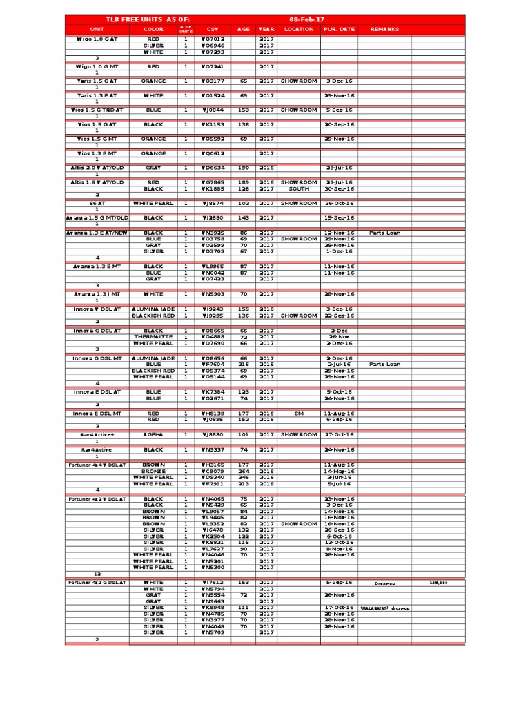 Sales Allocation Report | PDF | Off Road Vehicles | Off Roading