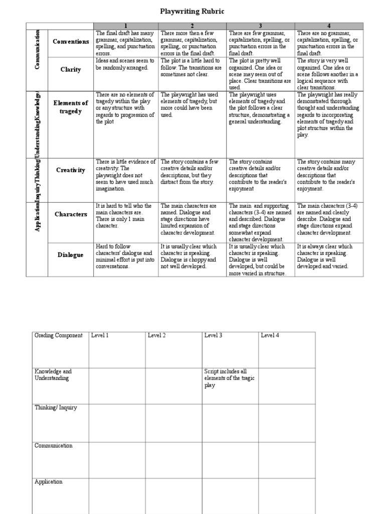 script writing rubric | Playwright | Plot (Narrative)