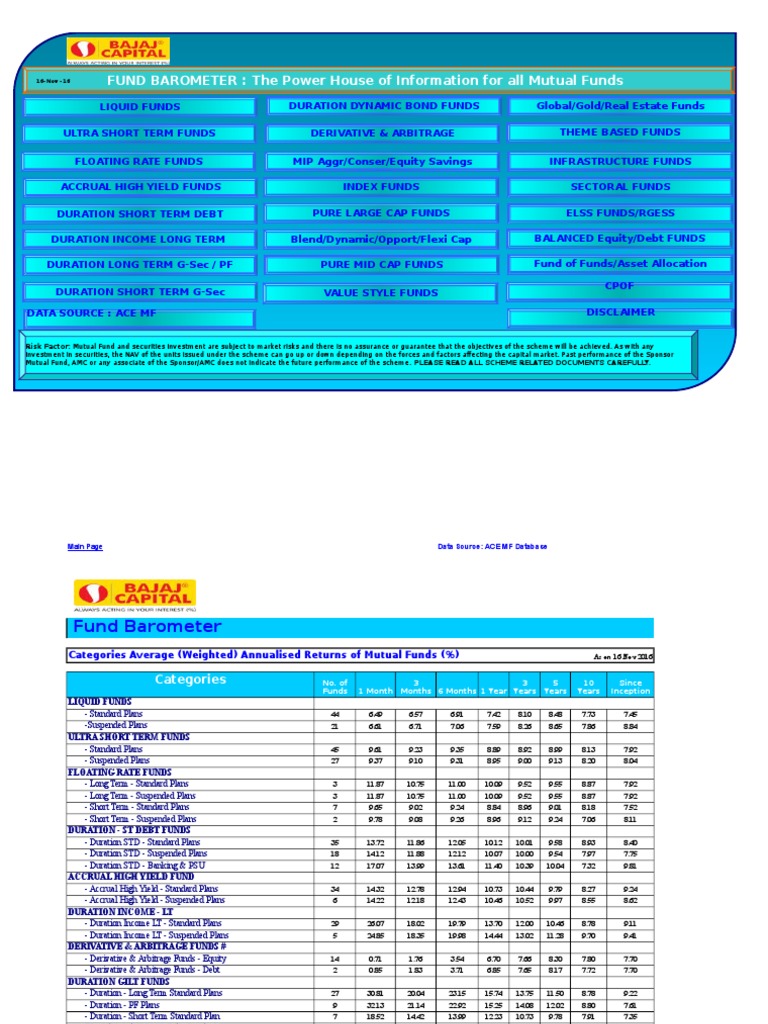 Fund-Barometer | PDF | Mutual Funds | High Yield Debt