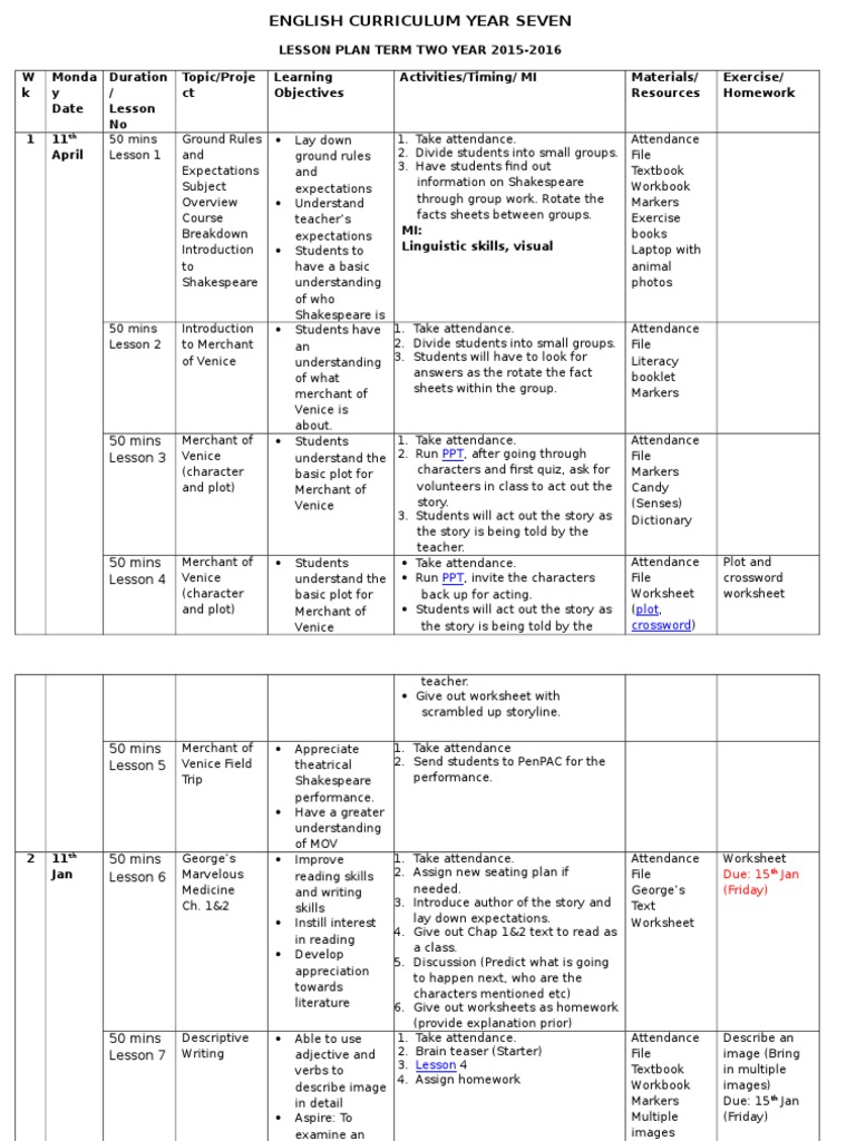 Y7 English Lesson Plan T3 2015-2016 | Homework | Literacy