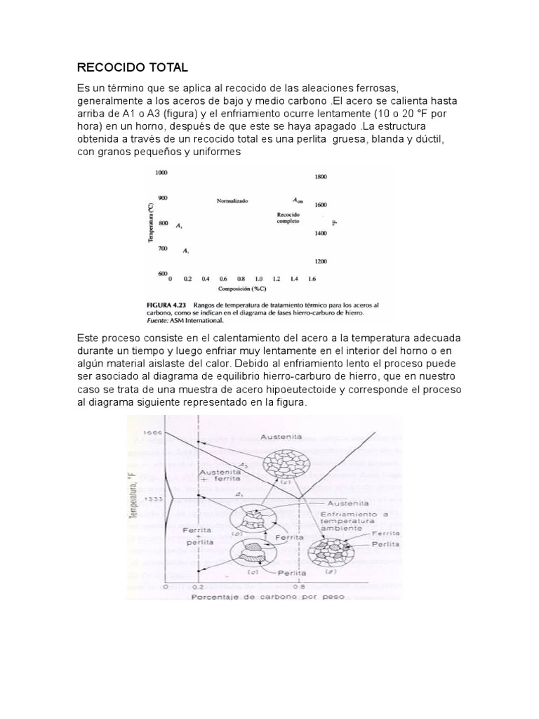 Recocido Total | PDF | Recocido (Metalurgia) | Tratamiento a base de calor