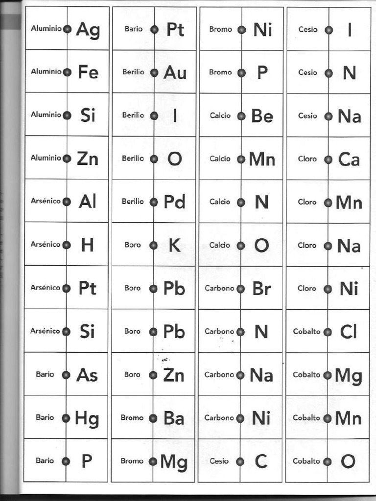 Domino Elementos Quimicos. Quimica Uno | PDF