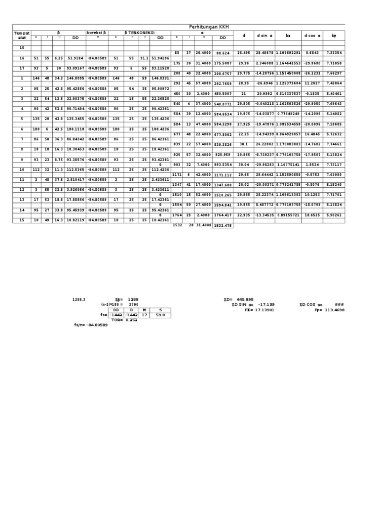 14 Perhitungan KKH Clear | PDF