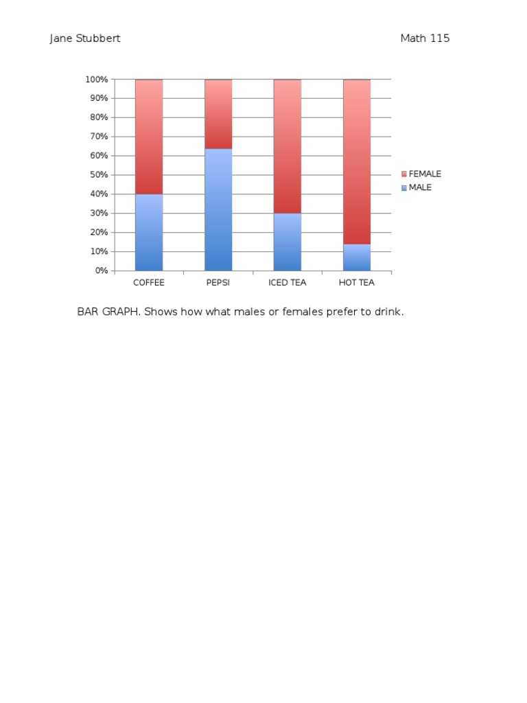 Bar and Pie Graph | PDF
