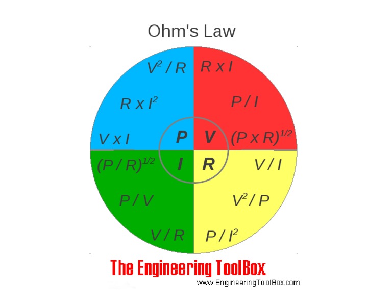 Ohms Law PDF | PDF