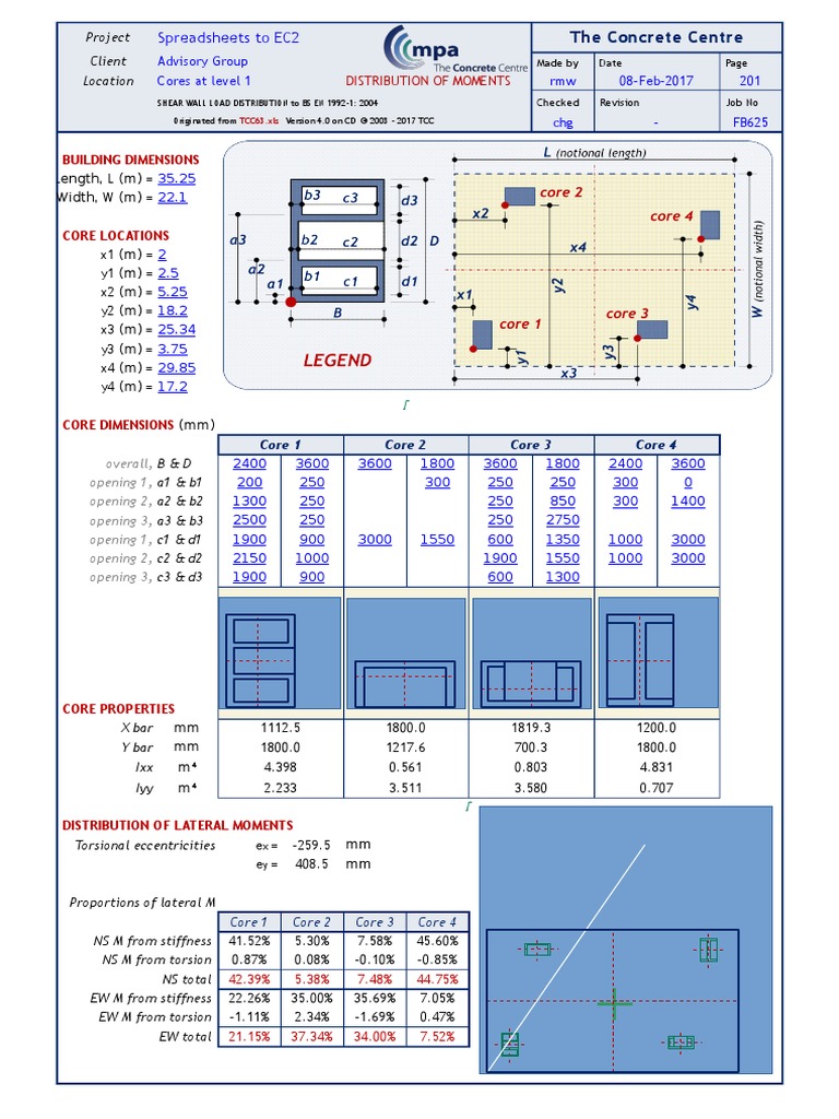 Core Wall Design | PDF | Computing And Information Technology | Business