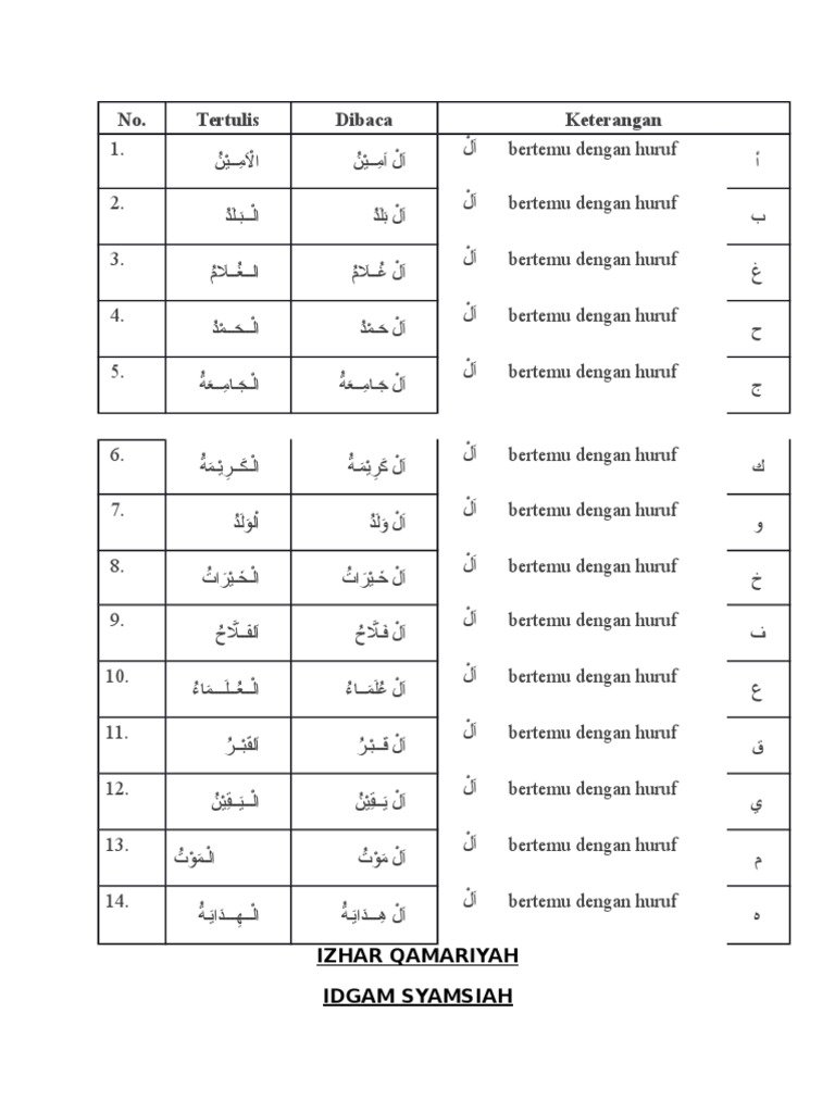 Idgam Syamsiah Izhar Qamariyah | PDF
