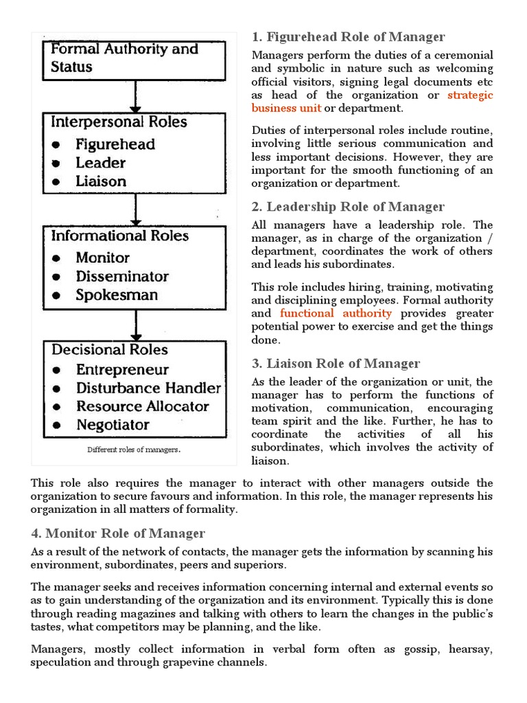 Top 10 Roles of A Manager in Organization | PDF