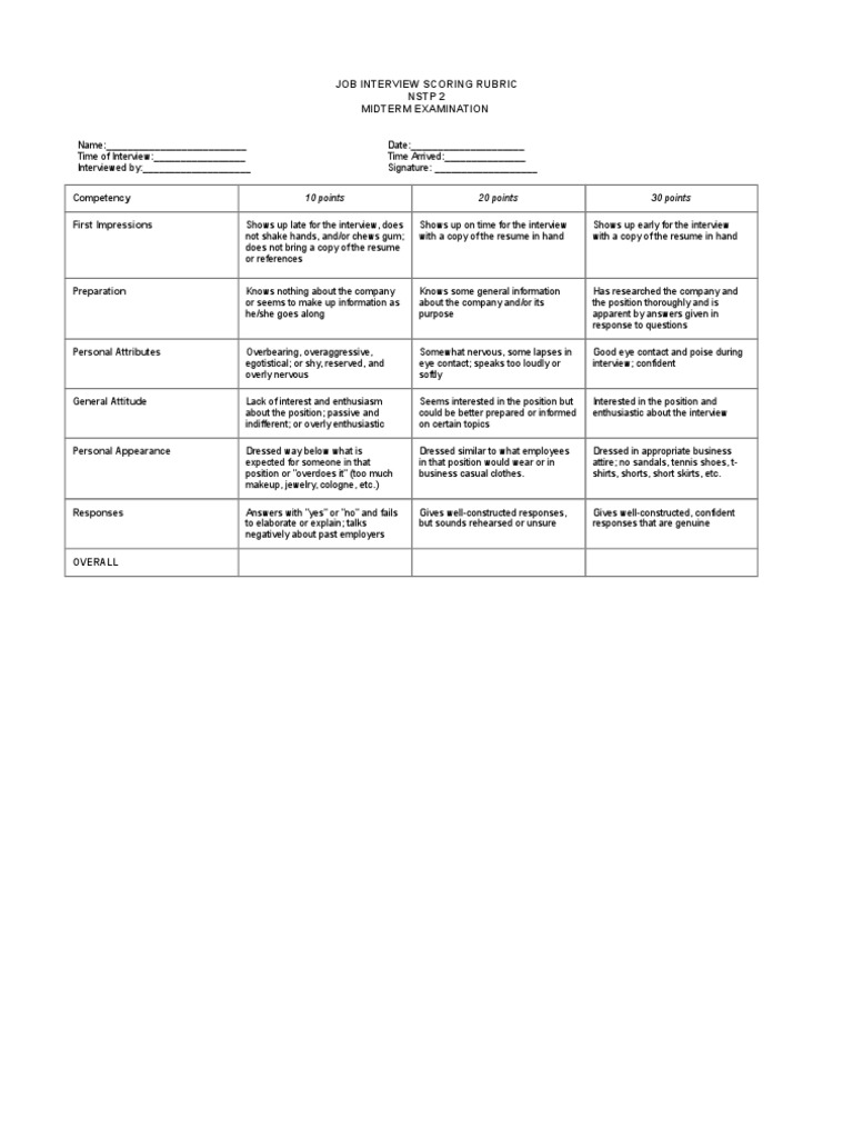 Job Interview Scoring Rubric | PDF | Job Interview | Behavioural Sciences