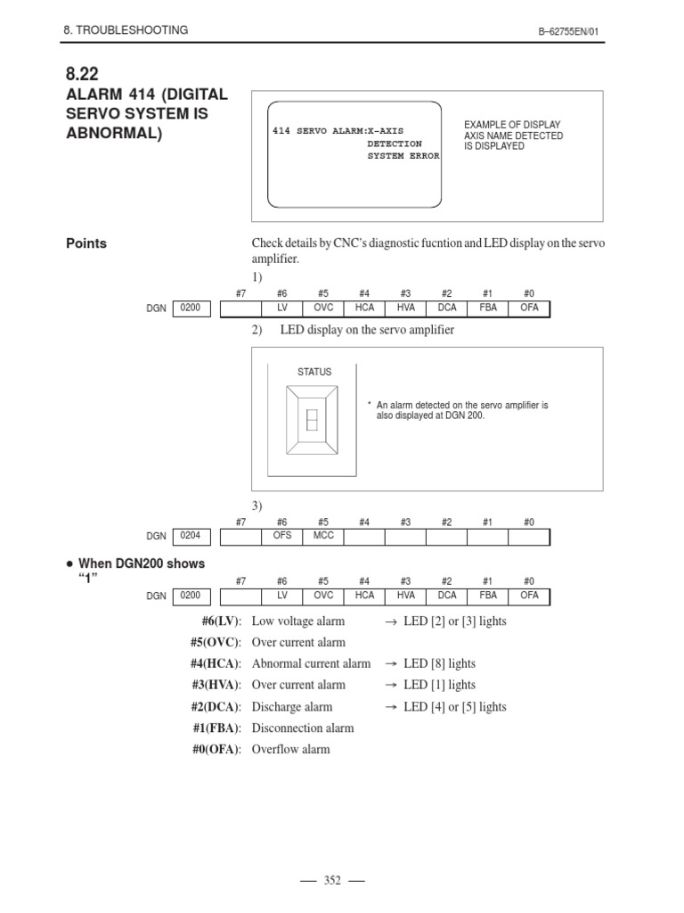 Fanuc 18M Alarma 414 | Amplifier | Servomechanism