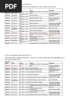 One Point Proctor Compaction Test Procedure | PDF | Natural Materials ...