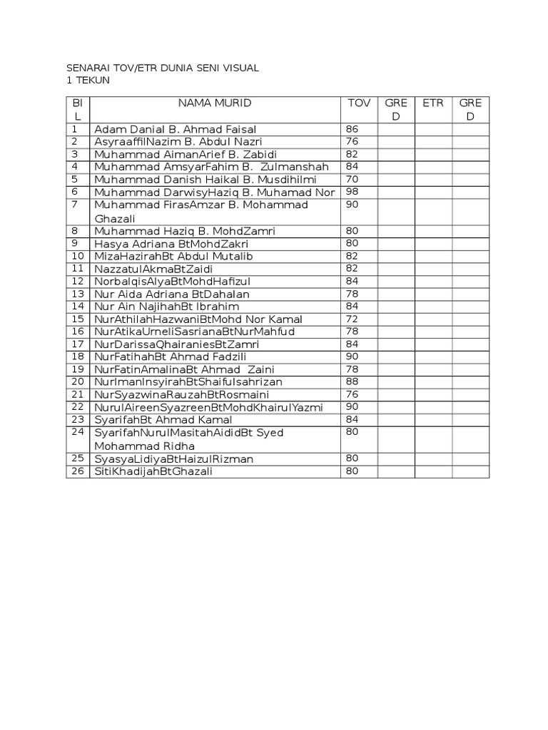 Senarai Tov Etr Seni | PDF