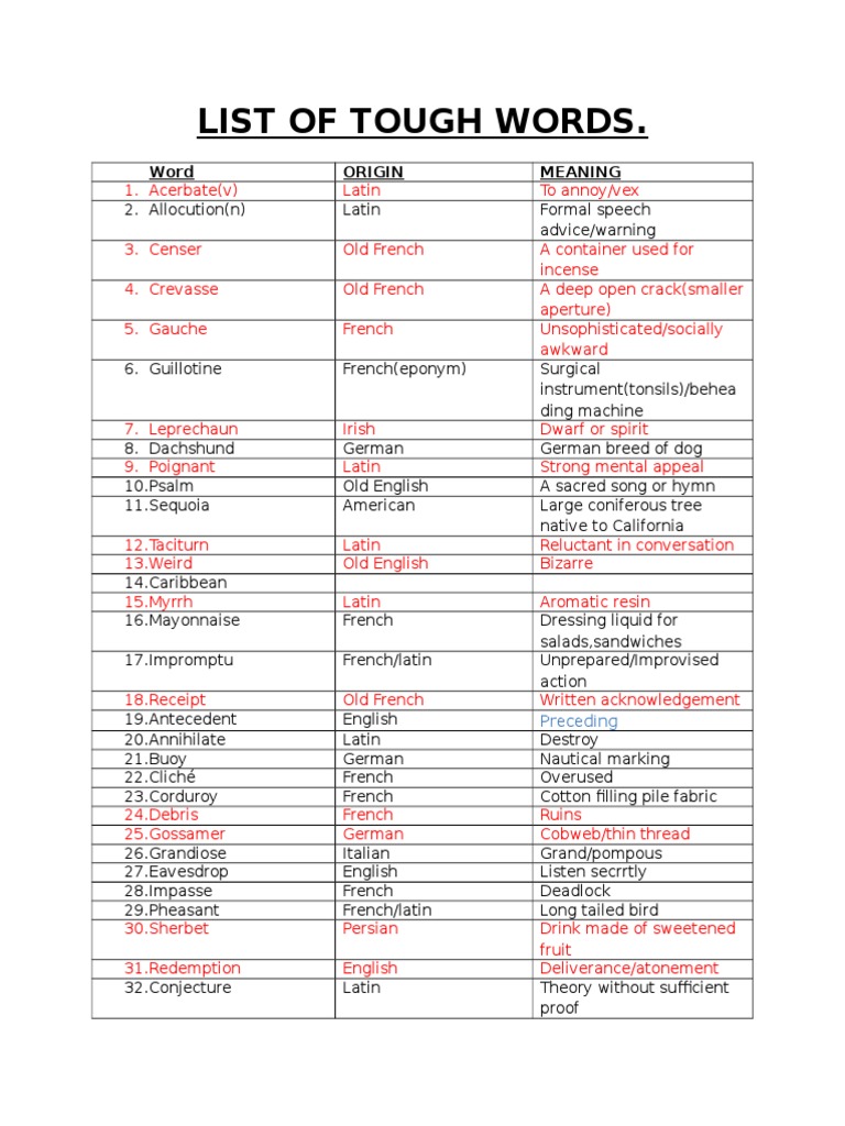 List of Tough Words | PDF