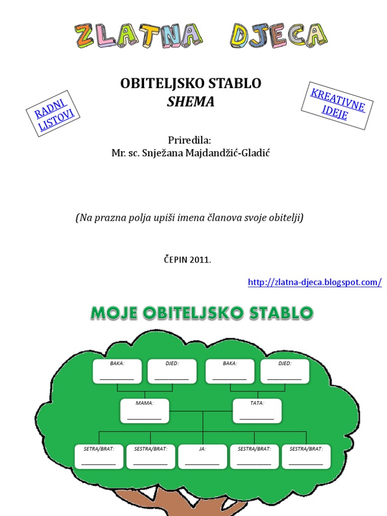 Obiteljsko Stablo Sheme | PDF
