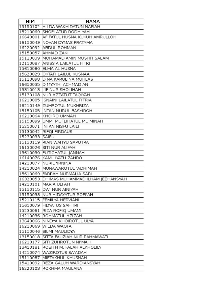 Data Kta PKPT Uin Malang | PDF