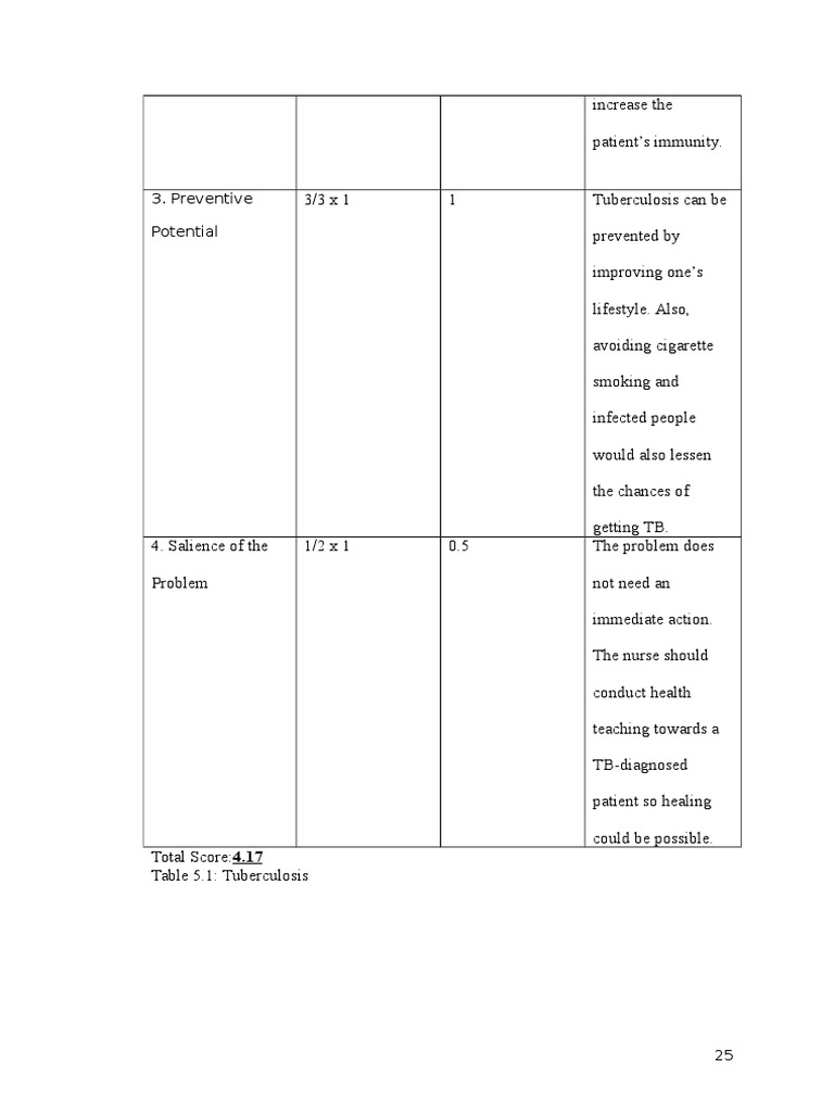 Preventive Potential | PDF