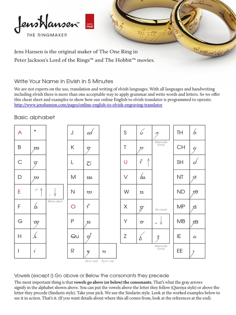 Elvish Writing Guide From Jens Hansen The Ringmaker | PDF | Consonant ...