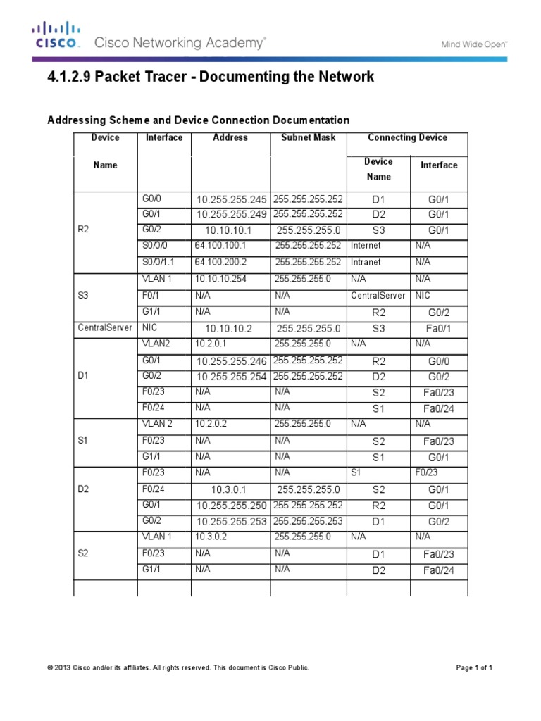 Completed DOC 4.1.2.9 Documenting The Network | PDF | Telecommunications Infrastructure ...