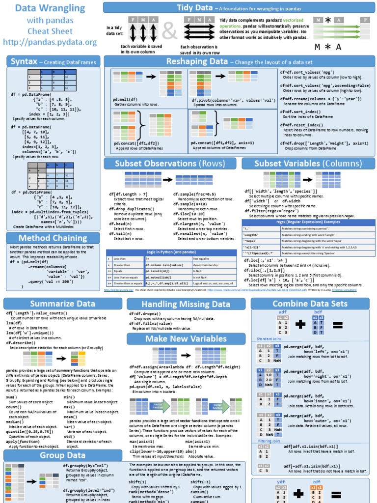 Pandas Cheat Sheet | PDF | Regular Expression | String (Computer Science)