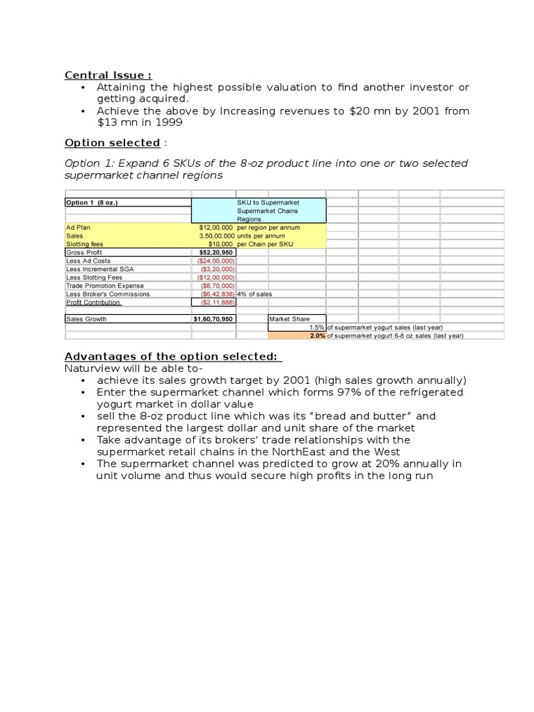 Central Issue:: Option 1: Expand 6 Skus of The 8-Oz Product Line Into ...