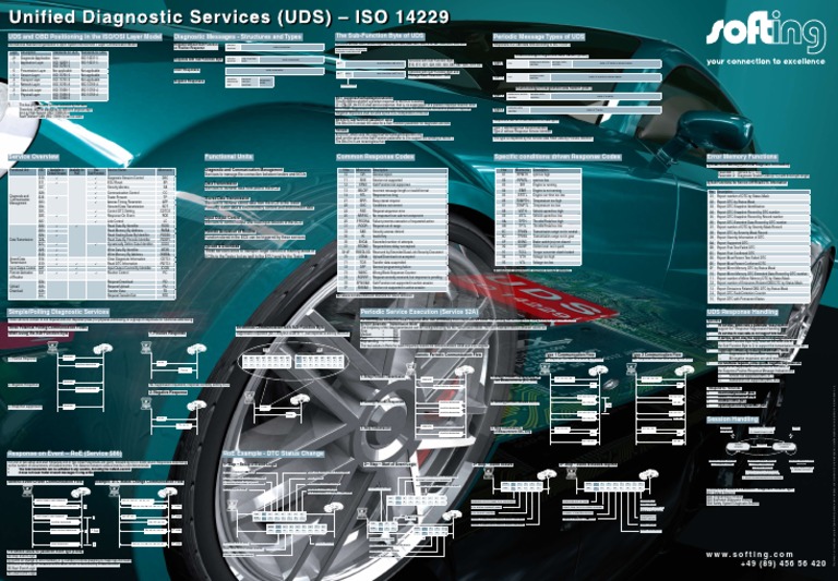 Uds Info Poster v2 PDF | PDF | Osi Model | Data
