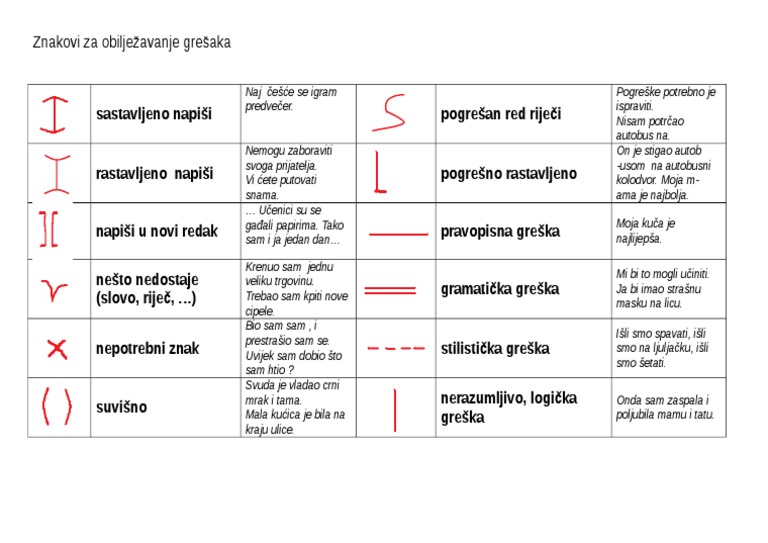 Znakovi Za Ispravljanje Sastavaka