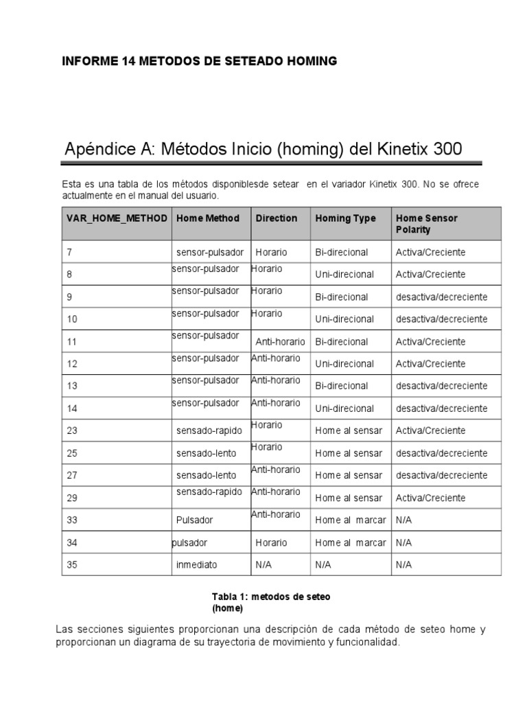 Descripción de los métodos de seteo (homing) disponibles en el variador ...
