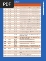 Silverwing Vacuum Box Range PDF | PDF