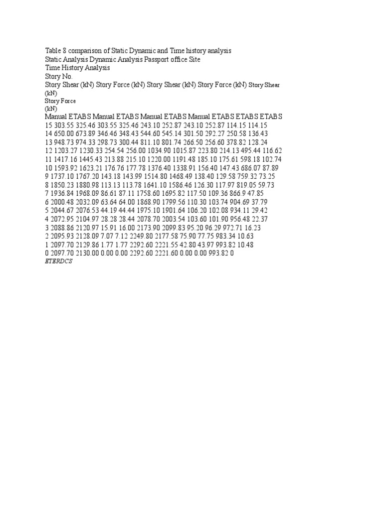Static Dynamic Time history analysis building comparison table | PDF