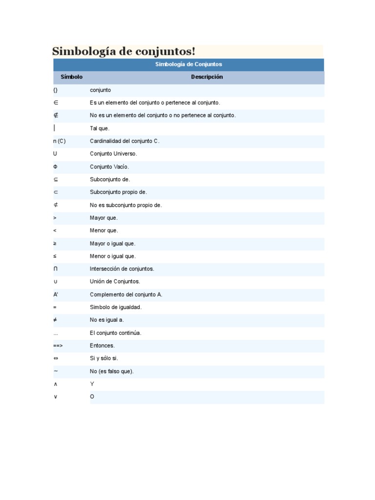 Simbología de Conjuntos