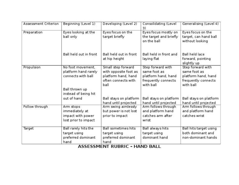 Assessment Rubric Lesson 2 | PDF | Ball Games | Sports