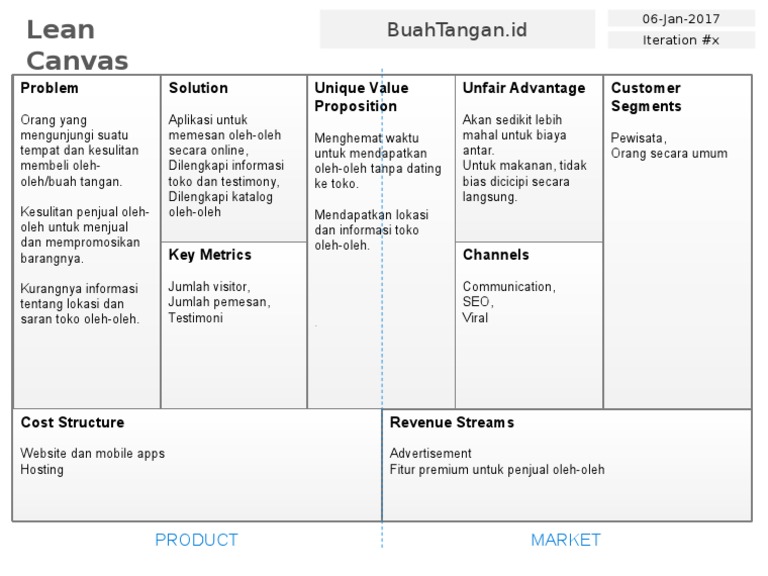 Tugas Lean Canvas Template | PDF | Bisnis