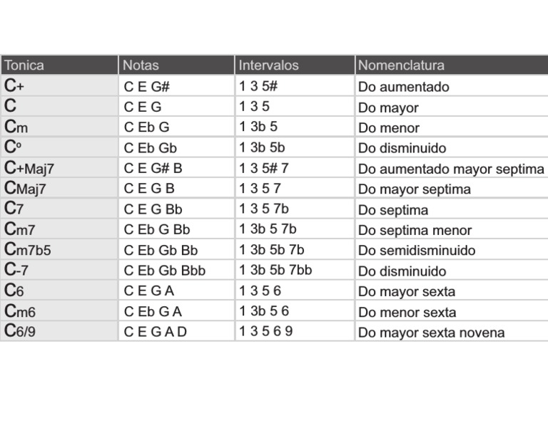 Tabla Intervalos | PDF